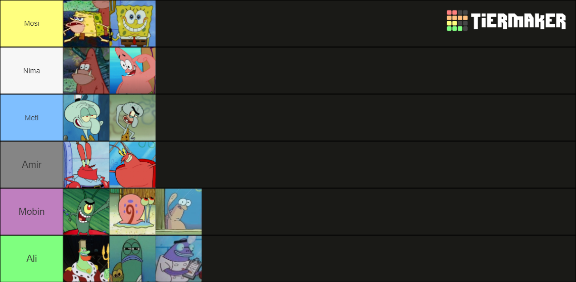 Ultimate SpongeBob SquarePants Characters (300+) Tier List (Community Rankings) - TierMaker