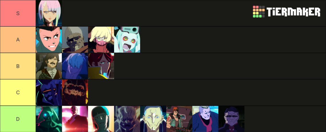 Cyberpunk: Edgerunners Characters Tier List (Community Rankings ...