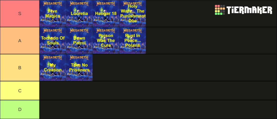 Megadeth "Rust In Peace" Songs Ranked Tier List (Community Rankings ...