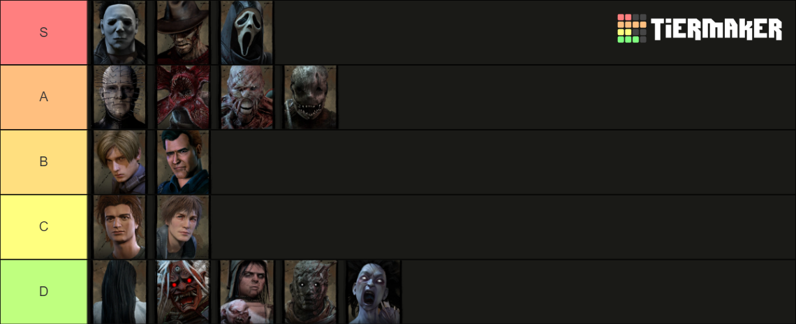 All Dead By Daylight Characters [Chapter 27] Tier List (Community ...