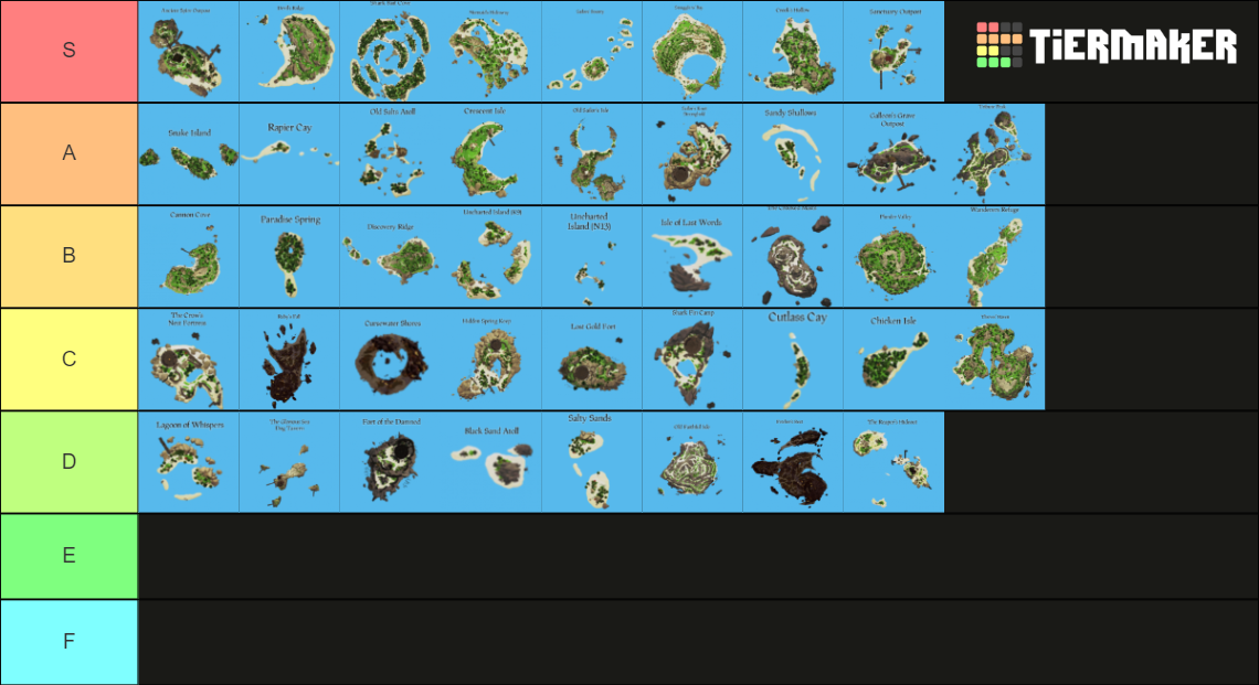 Sea of Thieves All Islands Tier List (Community Rankings) - TierMaker