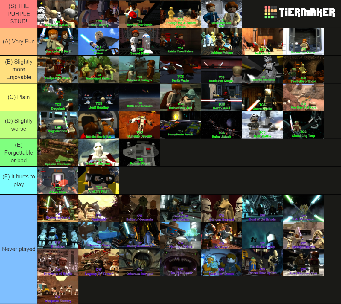 EVERY LEGO STAR WARS GAME'S LEVELS Tier List (Community Rankings ...