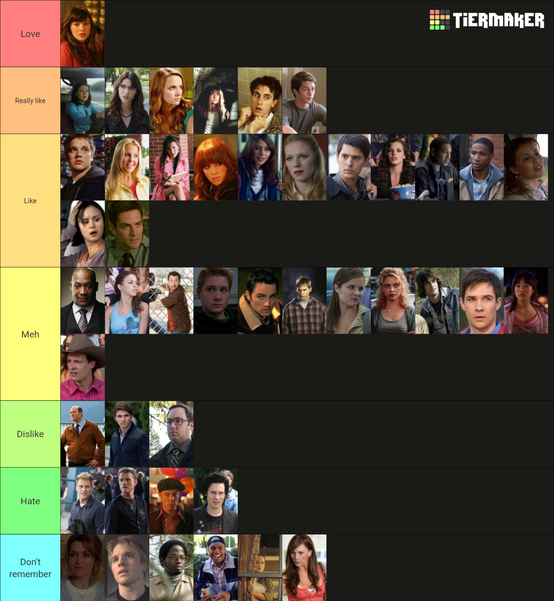 Final Destination Characters Tier List (Community Rankings) - TierMaker