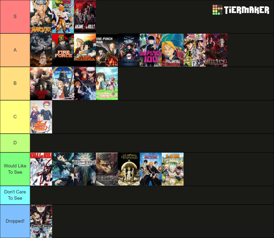 TOP ANIME of All Time Tier List (Community Rankings) - TierMaker