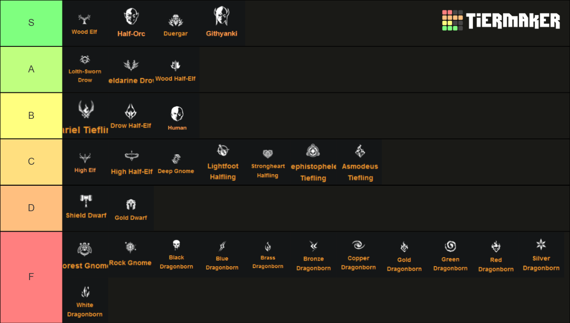 Baldur's Gate 3 races Tier List (Community Rankings) - TierMaker