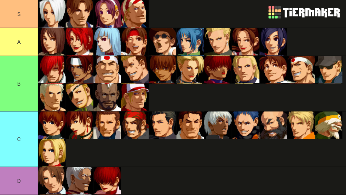 THE KING OF FIGHTERS 2002 Tier List (Community Rankings) - TierMaker