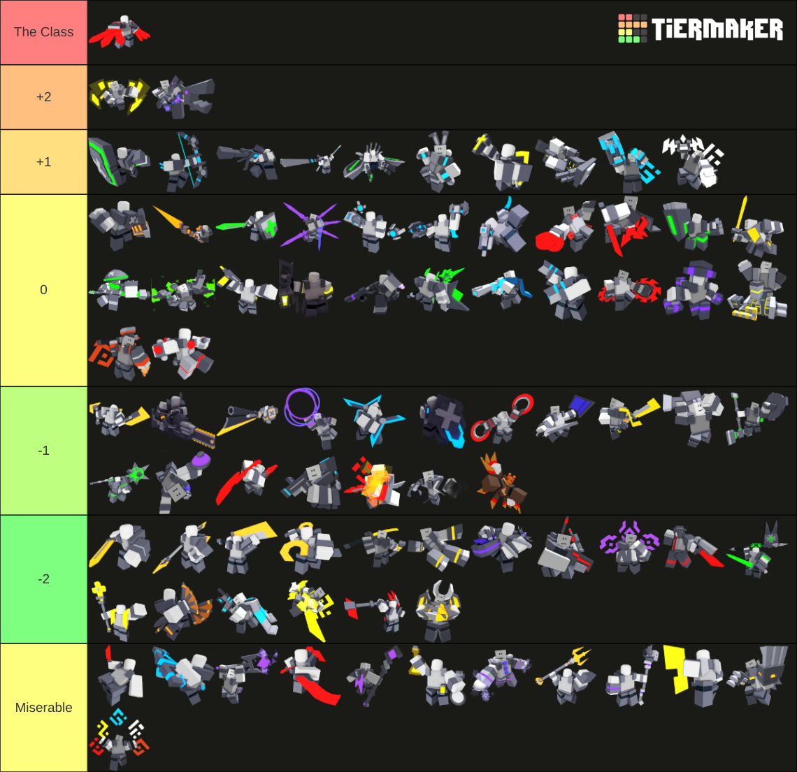 Critical Strike v5.9.8 Classes Tier List (Community Rankings) - TierMaker