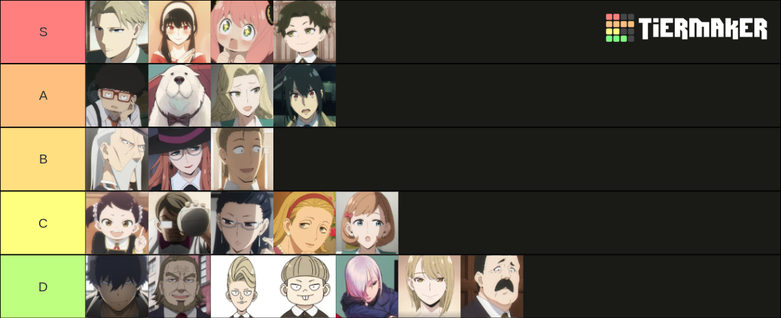 Spy x Family All Characters (Anime) Tier List (Community Rankings ...