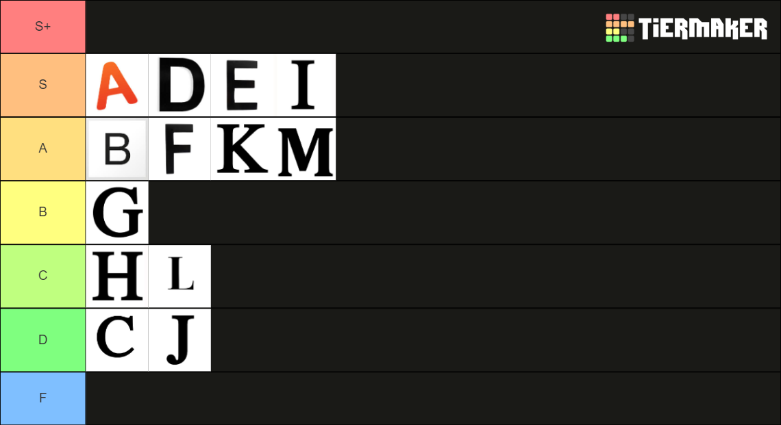 Letter Tier List (Community Rankings) - TierMaker