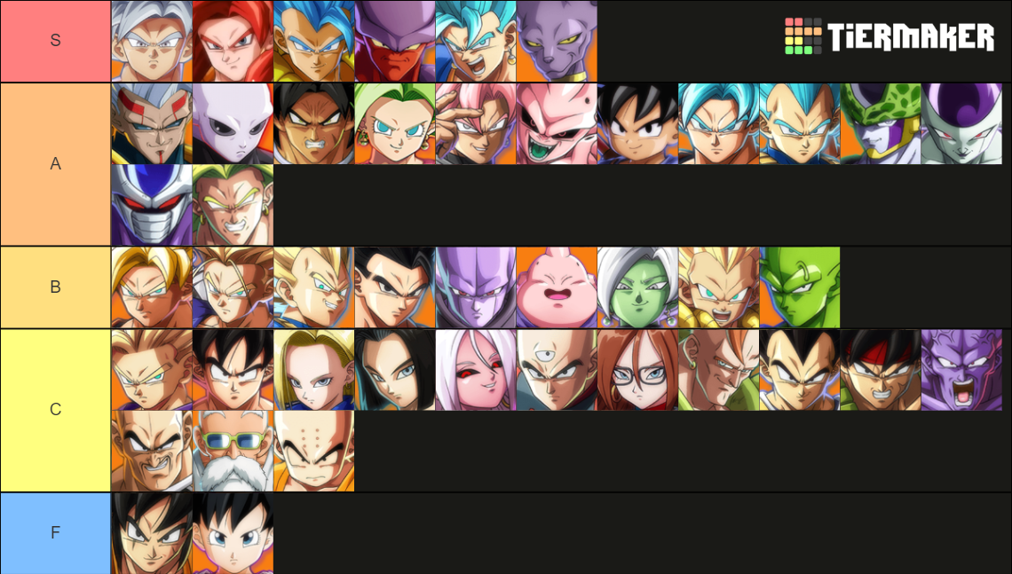 Recent Dragon Ball Z Tier Lists - TierMaker