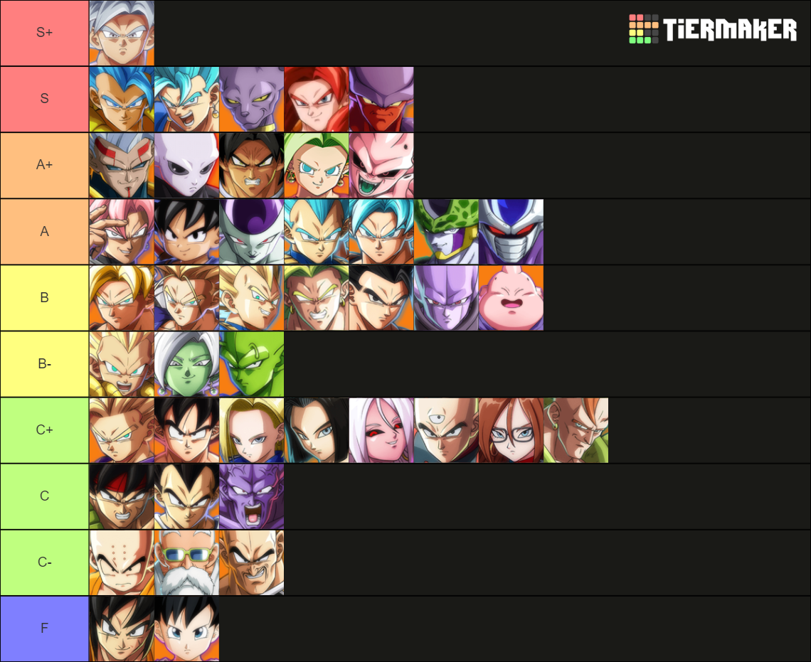 Recent Dragon Ball Tier Lists - TierMaker