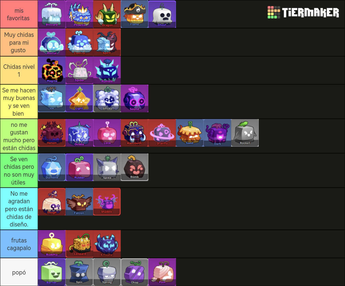 Blox Fruits Update 21 (Kitsune Update) Fruit Tierlist Tier List (Community Rankings) - TierMaker