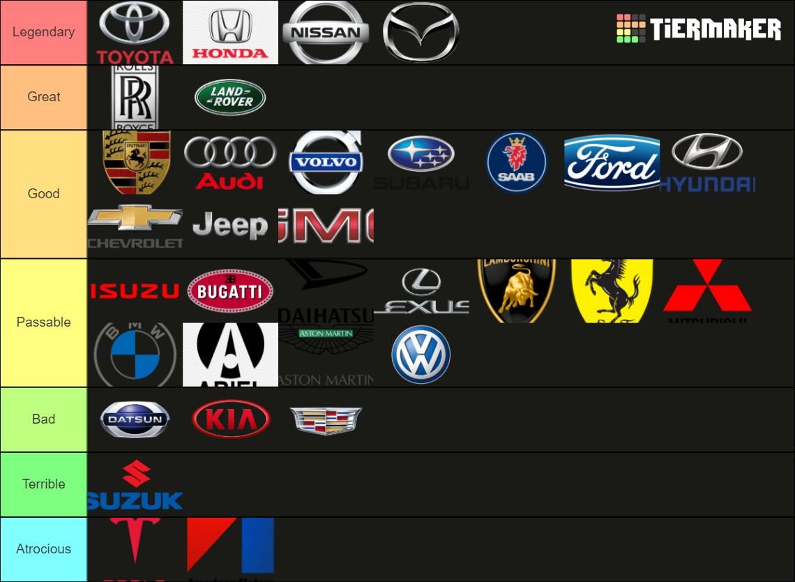 Most Car Brands Tier List (Community Rankings) - TierMaker