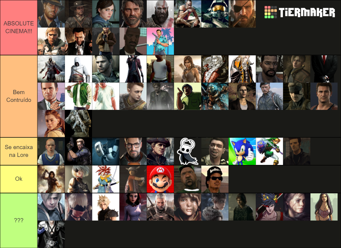 Video Game Characters Tier List (Community Rankings) - TierMaker