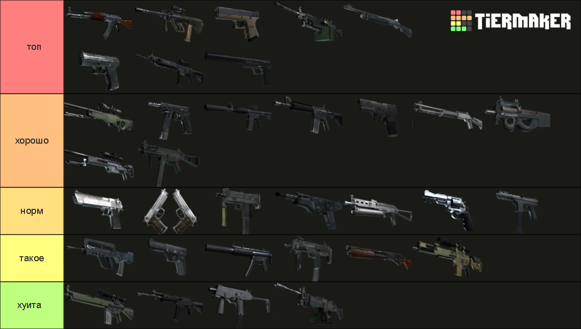 CS:GO Guns Tier List (Community Rankings) - TierMaker