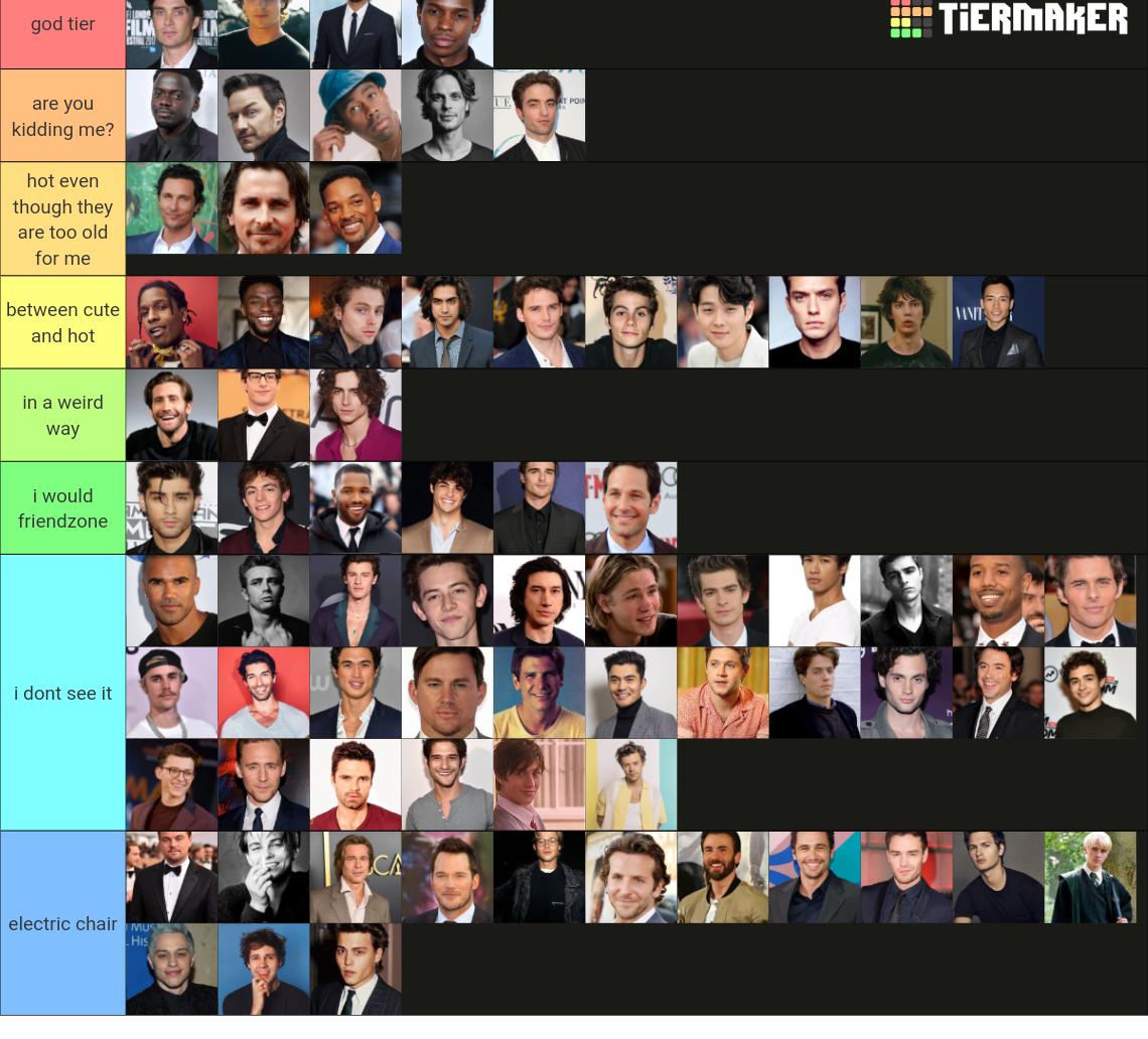 rank: male celebrities Tier List (Community Rankings) - TierMaker