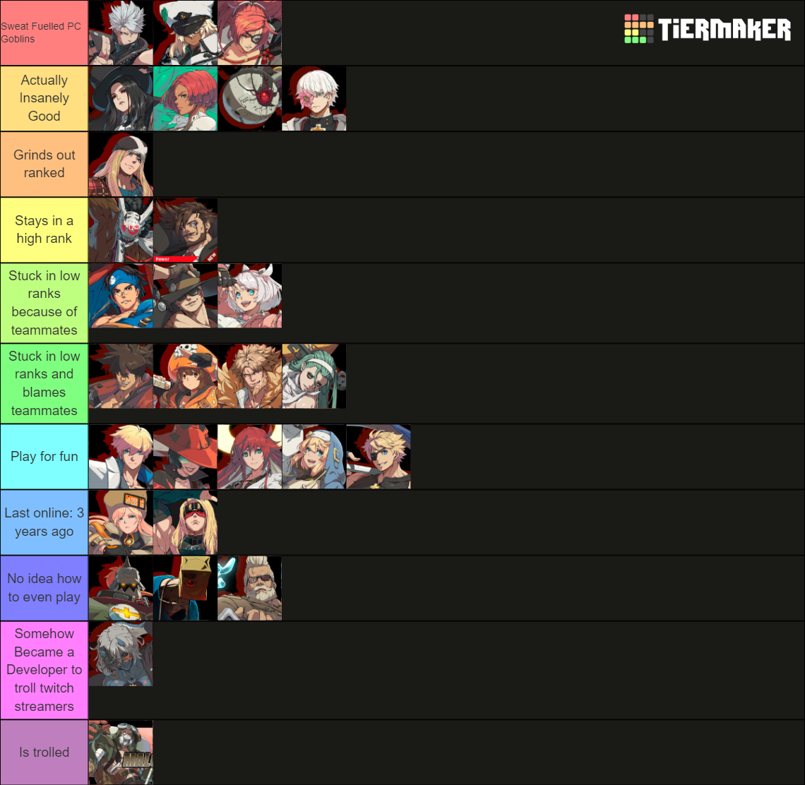 Guilty Gear Strive Characters [SLAYER][AS OF SEPTEMBER 2024] Tier List ...
