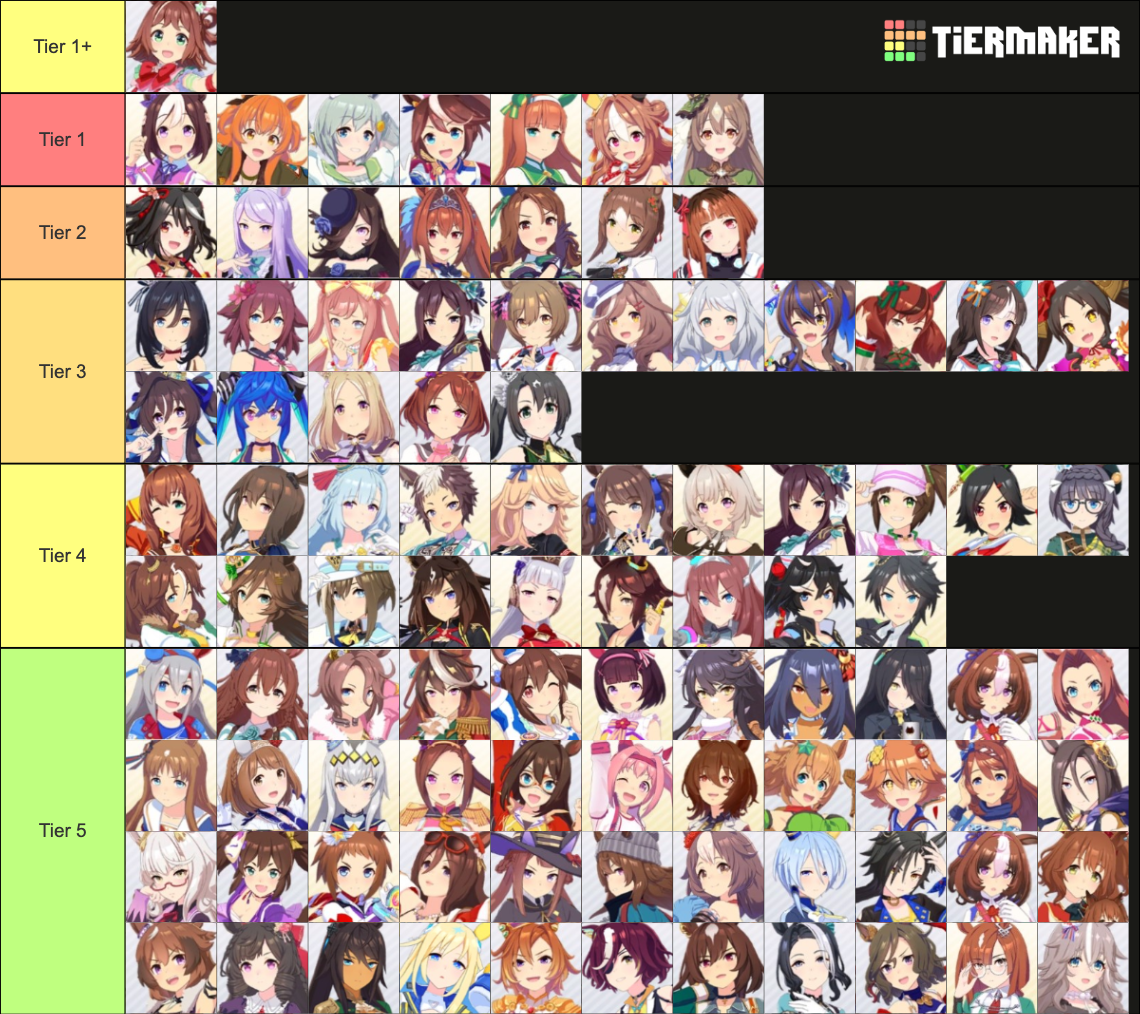 ウマ娘 TierMaker By Taso Ver.Normal Tier List (Community Rankings) - TierMaker
