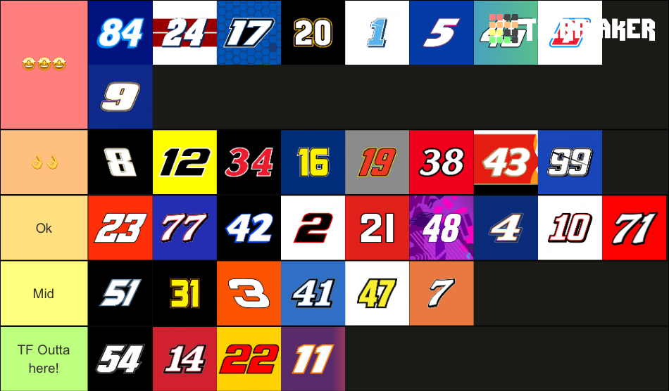 Recent Nascar Tier Lists - TierMaker