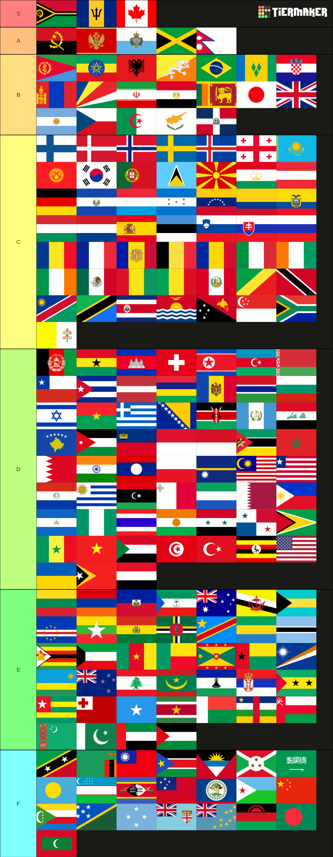 Country Flags Tier List (Community Rankings) - TierMaker