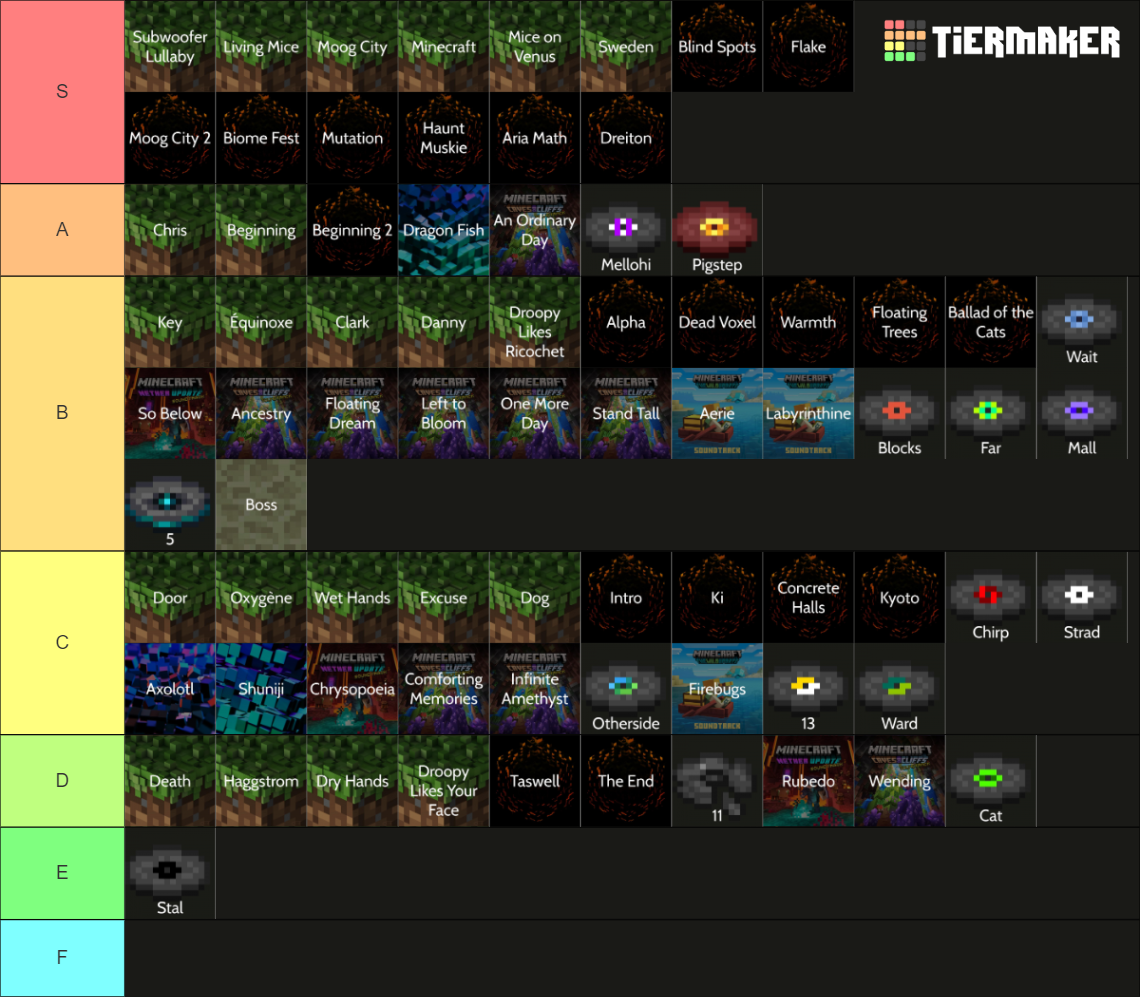 Minecraft Soundtrack (Updated) Tier List (Community Rankings) - TierMaker