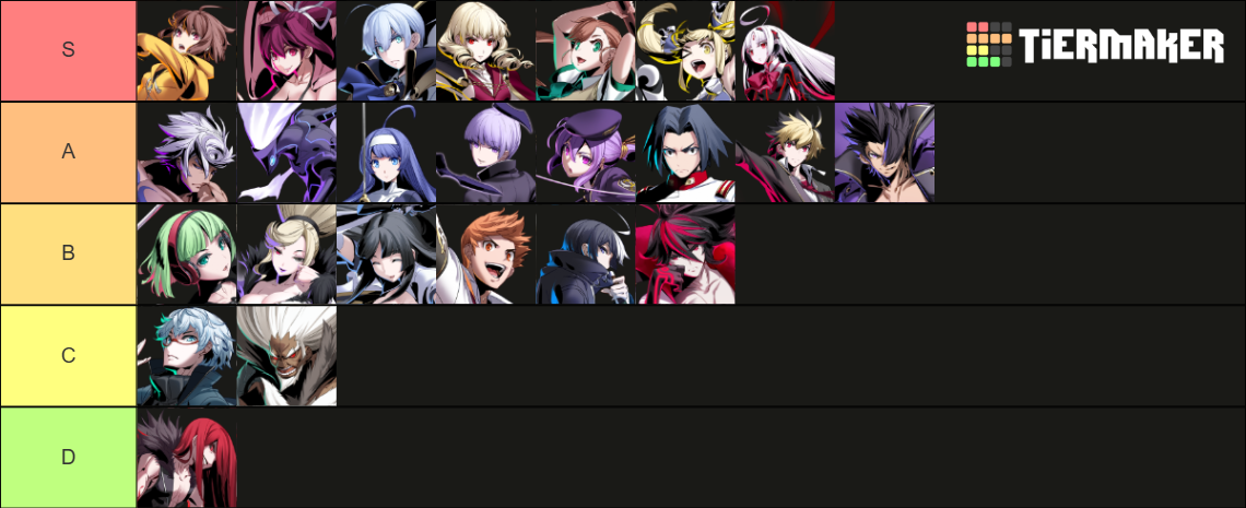 Under Night In-Birth II Sys:Celes Characters Tier List (Community ...