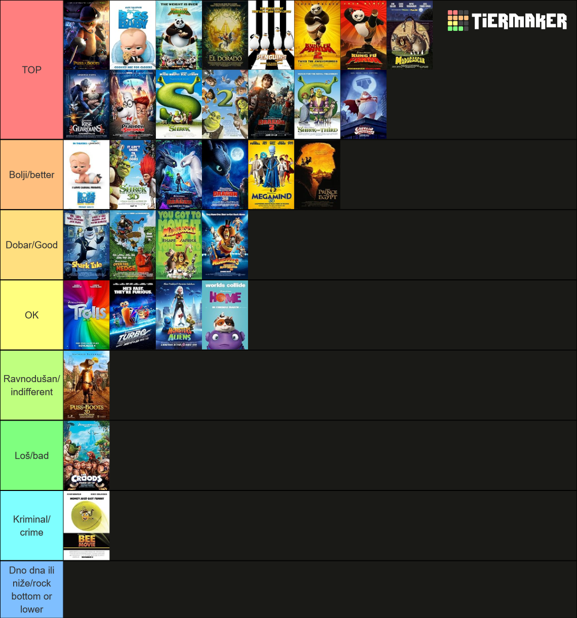 Dreamworks proto/dreamworks proto Tier List (Community Rankings ...