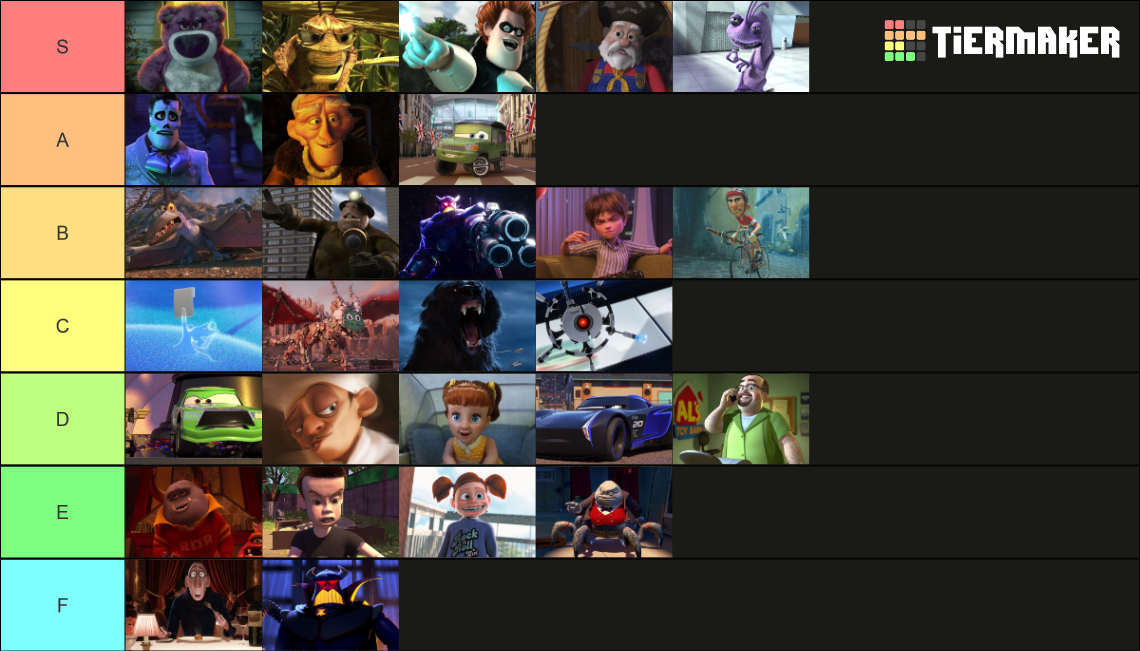 Pixar villians ranked by evil Tier List (Community Rankings) - TierMaker