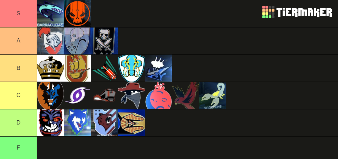 Rocket League season team logos Tier List (Community Rankings) - TierMaker