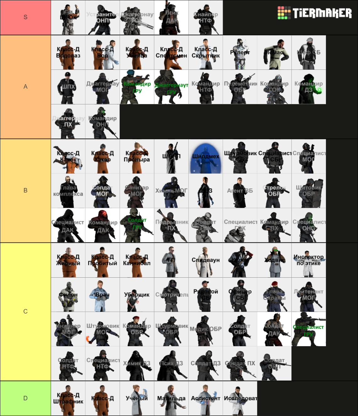 RXSend Breach Human Tierlist Tier List (Community Rankings) - TierMaker