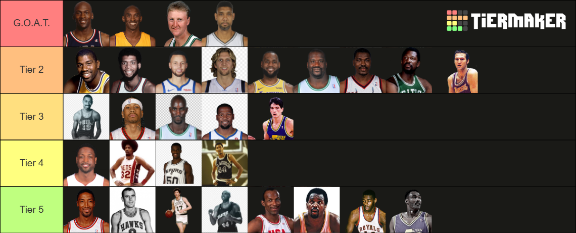 Recent NBA Tier Lists - TierMaker