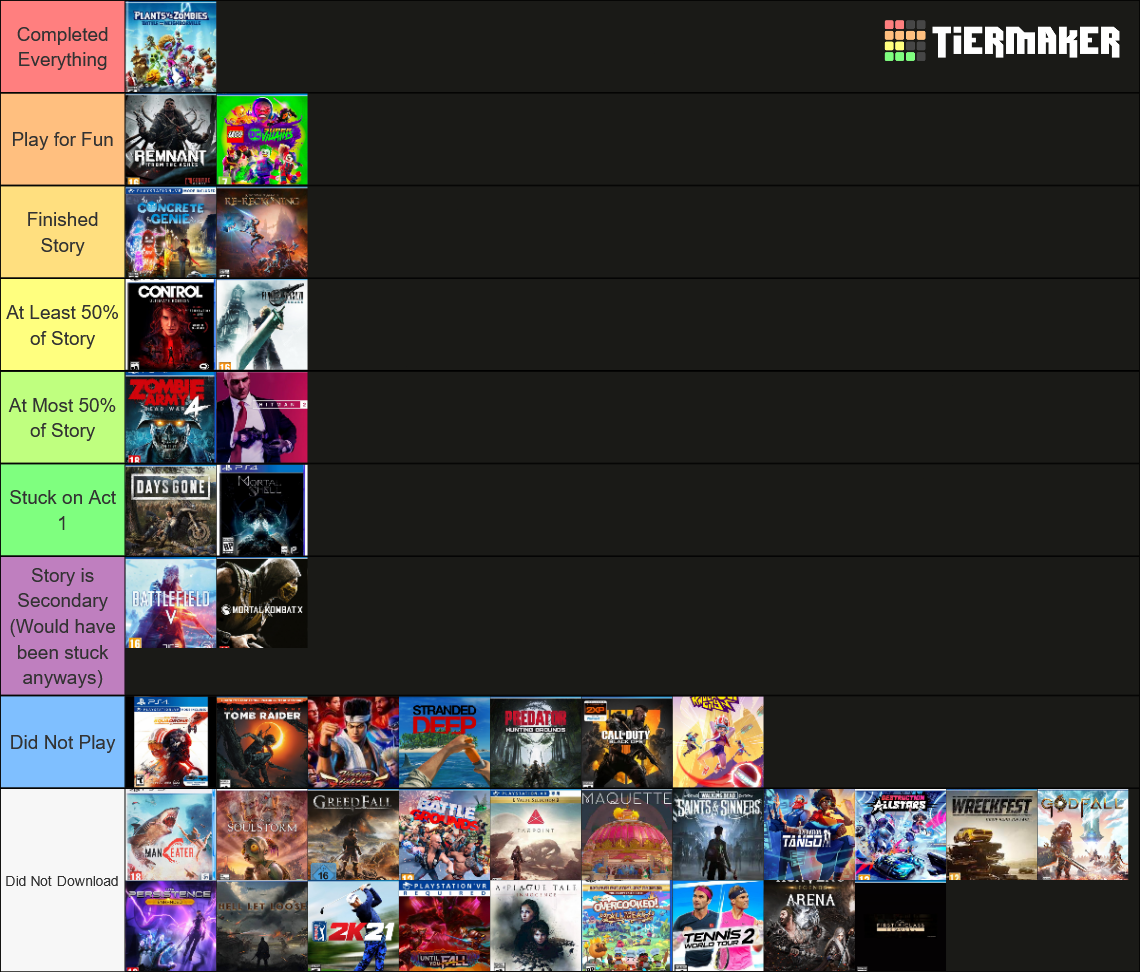 PlayStation Plus Games of 2021 Tier List (Community Rankings) - TierMaker