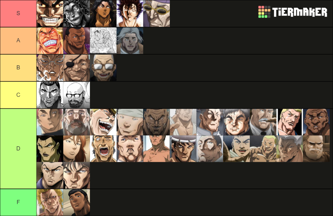 Baki The Grappler Characters Tier List (Community Rankings) - TierMaker