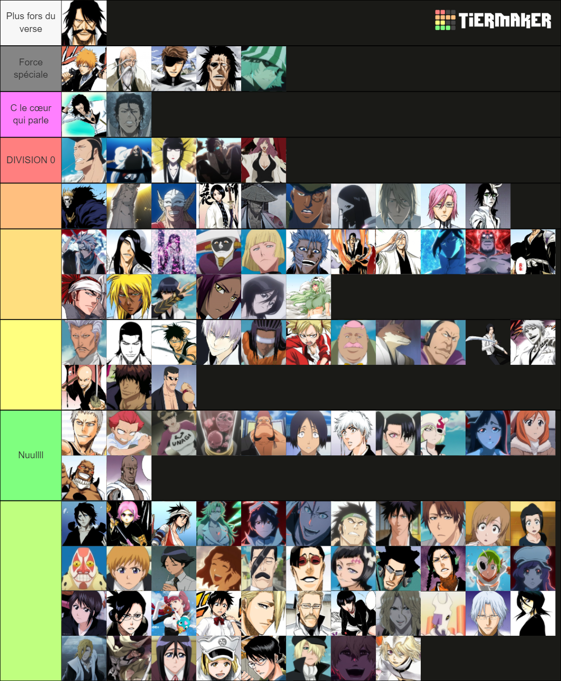 Bleach Characters Tier List (Community Rankings) - TierMaker