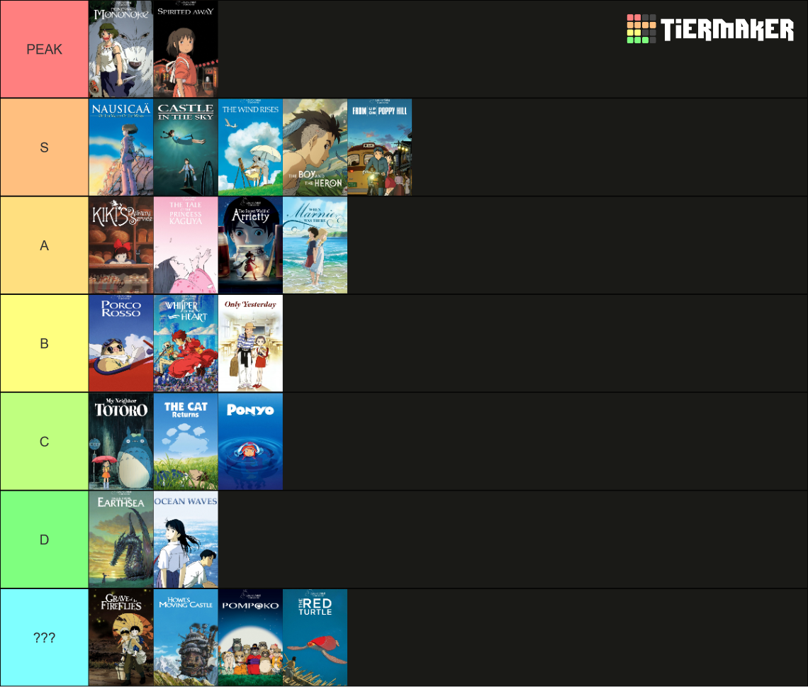 All Studio Ghibli Animation Films Tier List (Community Rankings ...