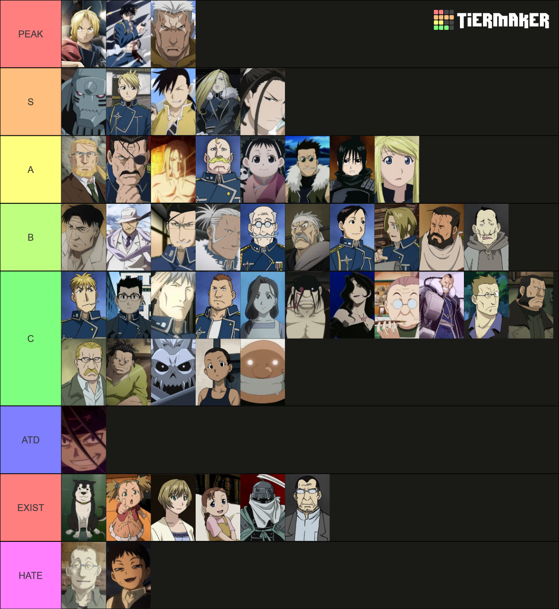 Fullmetal Alchemist Brotherhood Tier List (Community Rankings) - TierMaker