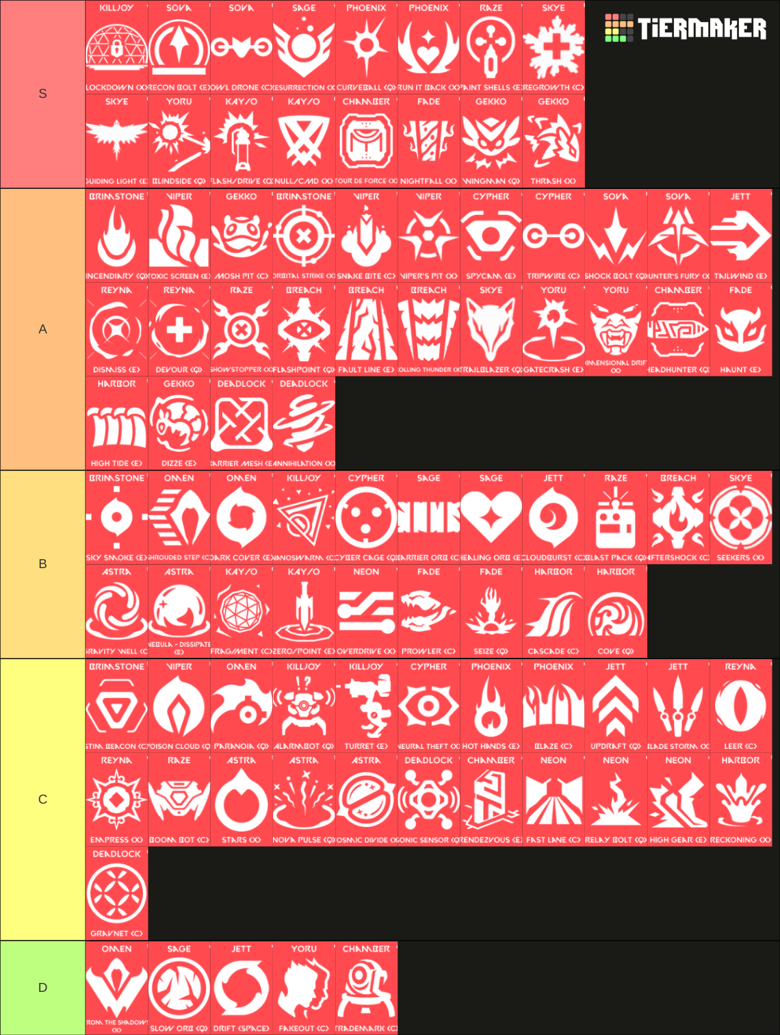 Valorant Agent Abilities Tier List (Community Rankings) - TierMaker