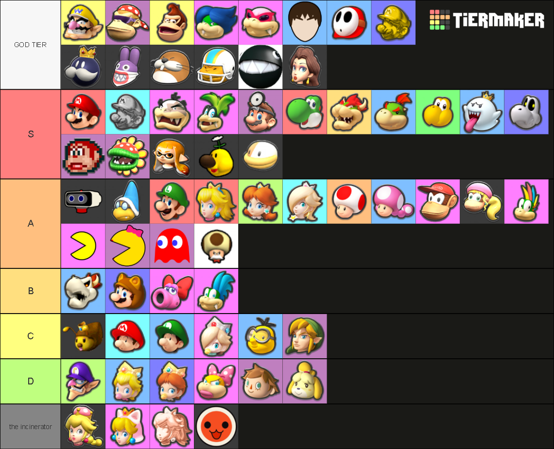 Mario Kart Racers/Characters (High Effort) (Now W/ Extras!) Tier List ...