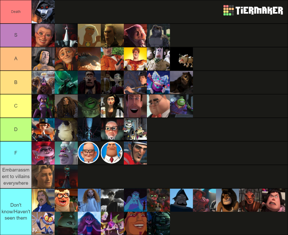 DreamWorks Villains Tier List (Community Rankings) - TierMaker