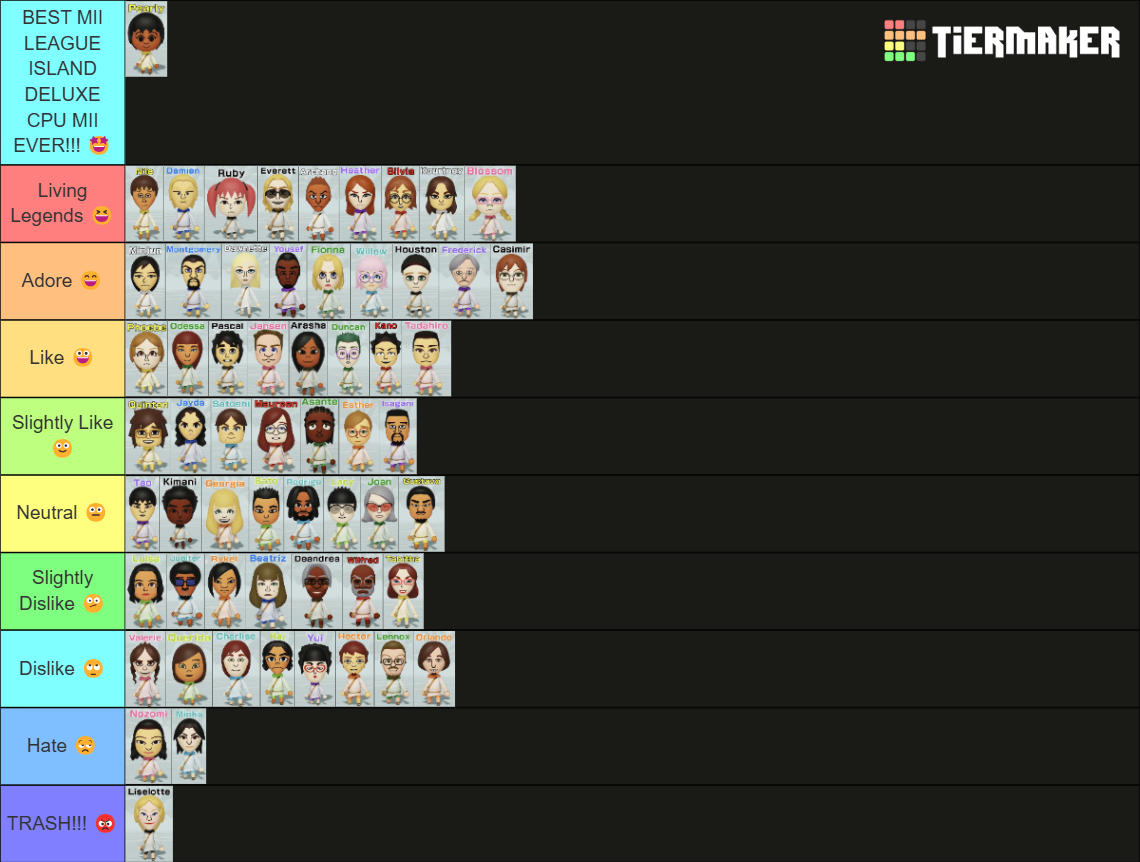 Mii League Island Deluxe CPU Miis Tier List (Community Rankings ...