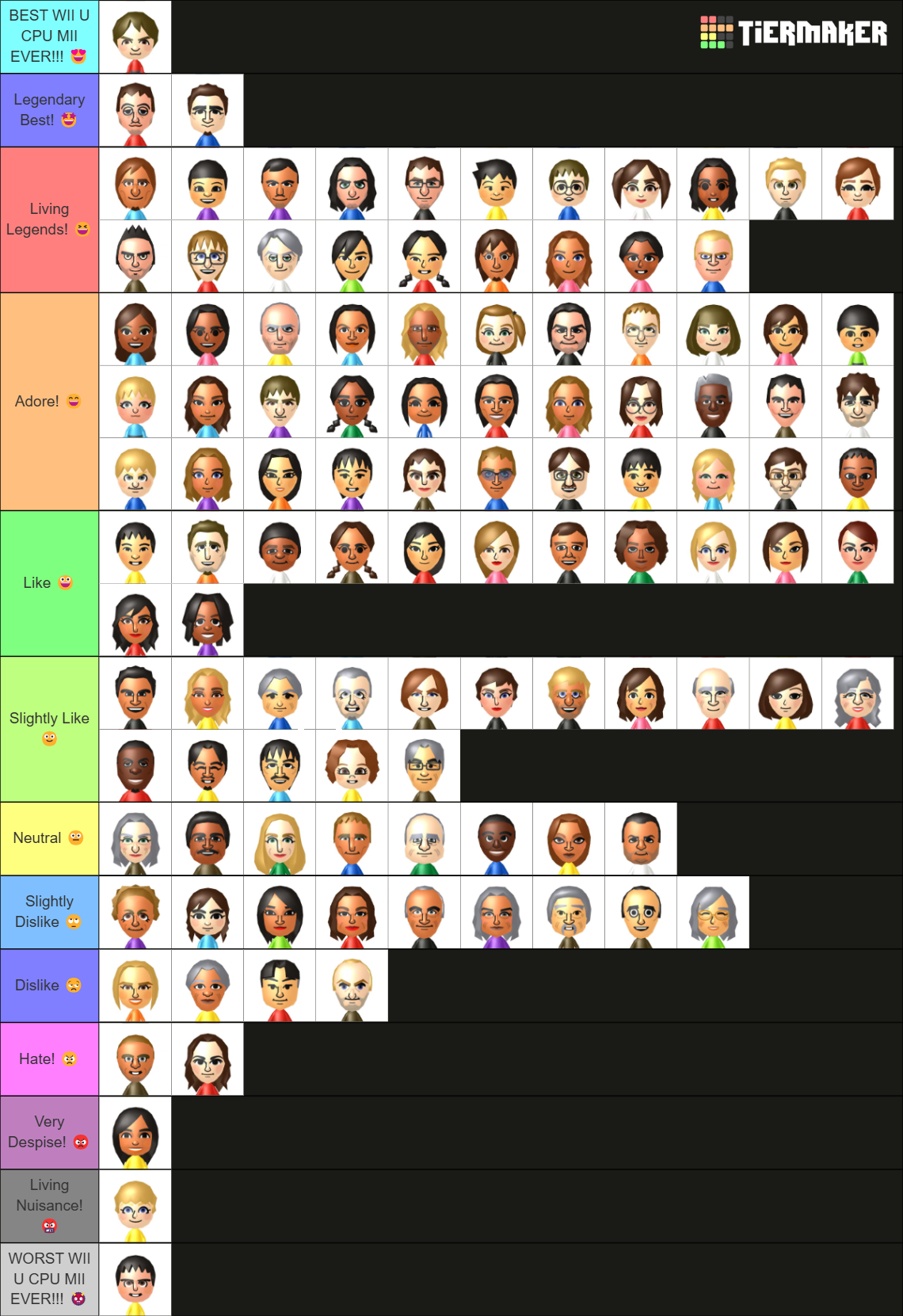 Wii Sports Club CPU Miis Tier List (Community Rankings) - TierMaker