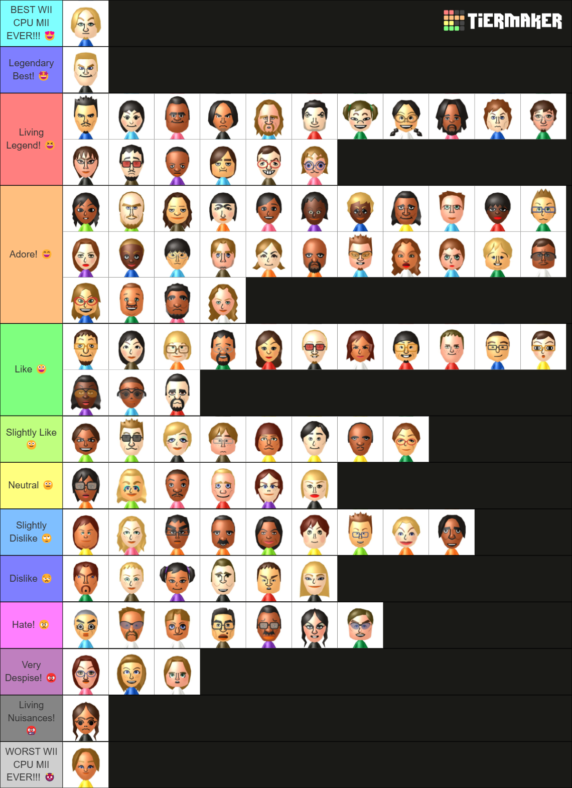 Wii Sports Resort CPU Miis Tier List (Community Rankings) - TierMaker