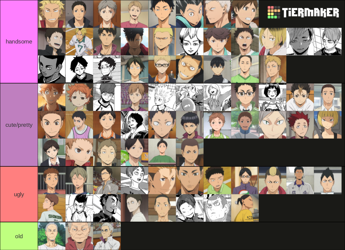 Haikyuu Characters Tier List (Community Rankings) - TierMaker