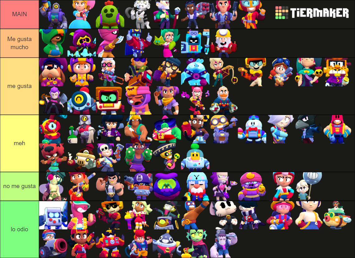 All brawl stars brawlers in 2024 april Tier List (Community Rankings ...