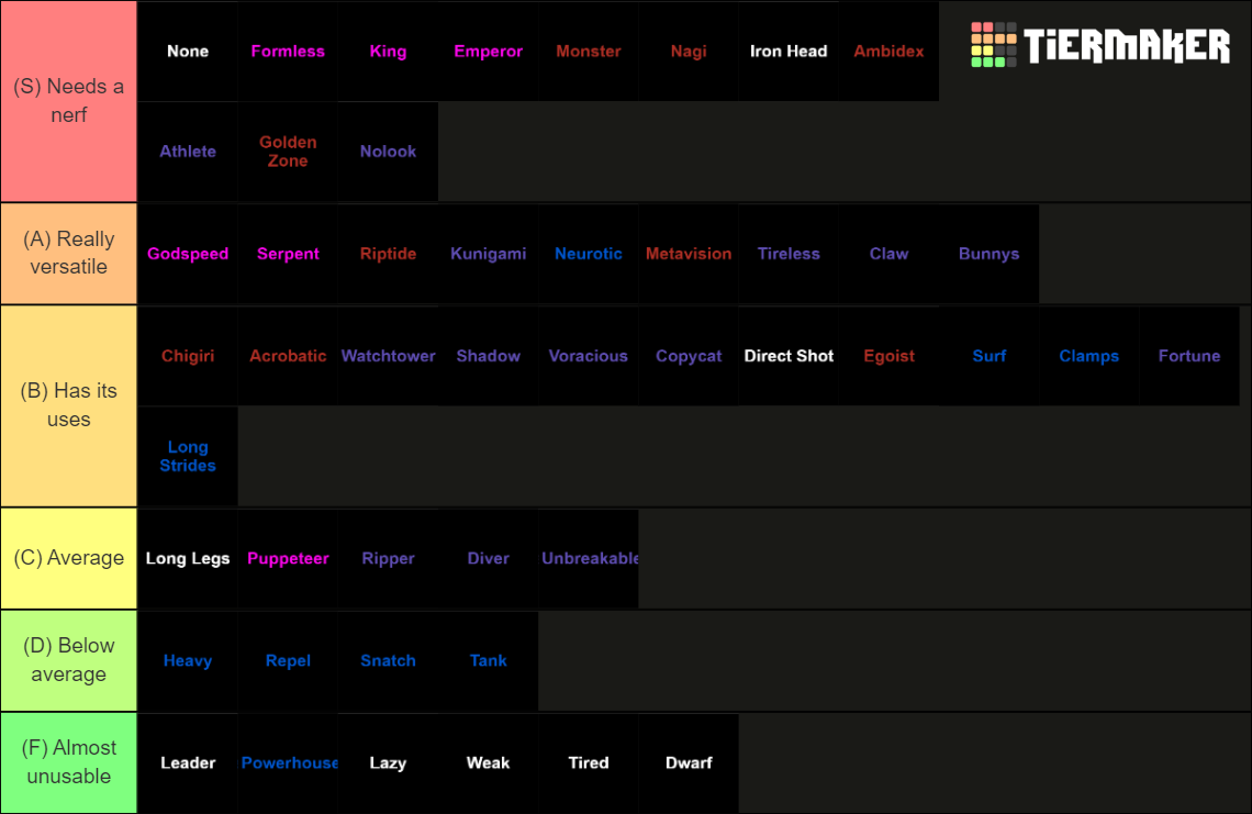 Locked Tierlist (Planetary) Tier List (Community Rankings) - TierMaker