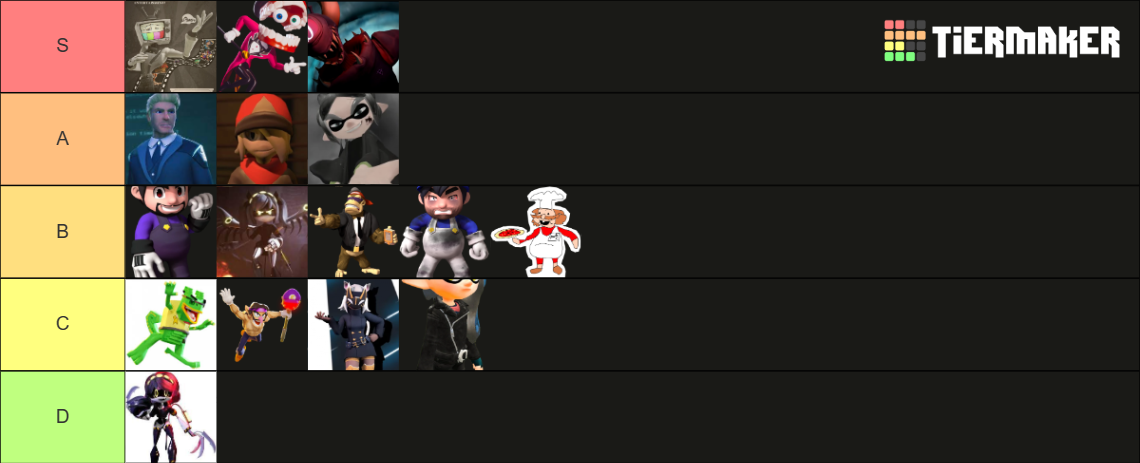 SMG4/GLITCH VILLAINS RANK Tier List (Community Rankings) - TierMaker