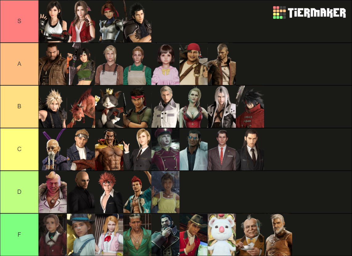Final Fantasy VII Rebirth Updated Characters Tier List (Community ...