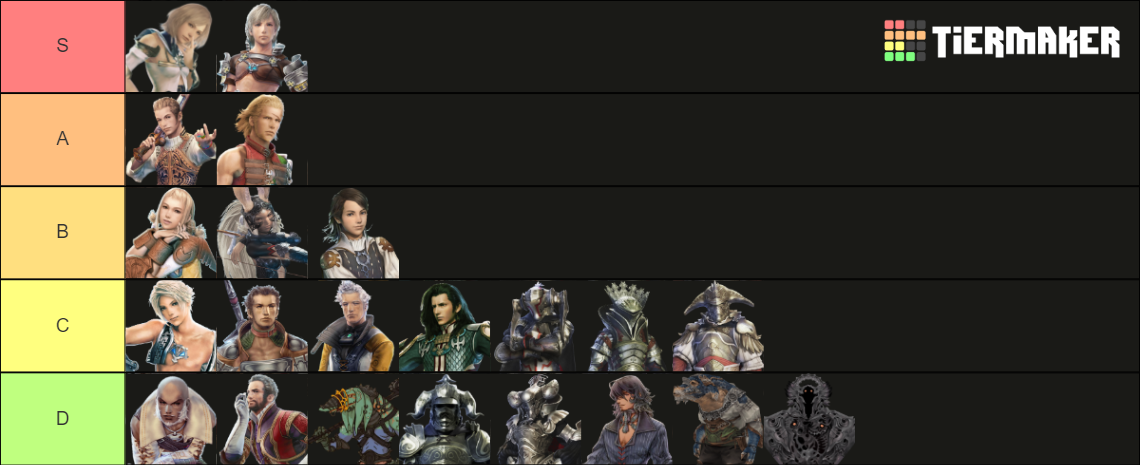 Final Fantasy XII Character Tier List (Community Rankings) - TierMaker