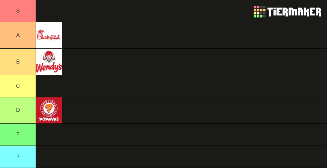 Fast Food Fried Chicken Sandwiches Tier List (Community Rankings) - TierMaker