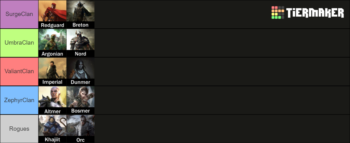 The Races of Elder Scrolls Tier List (Community Rankings) - TierMaker